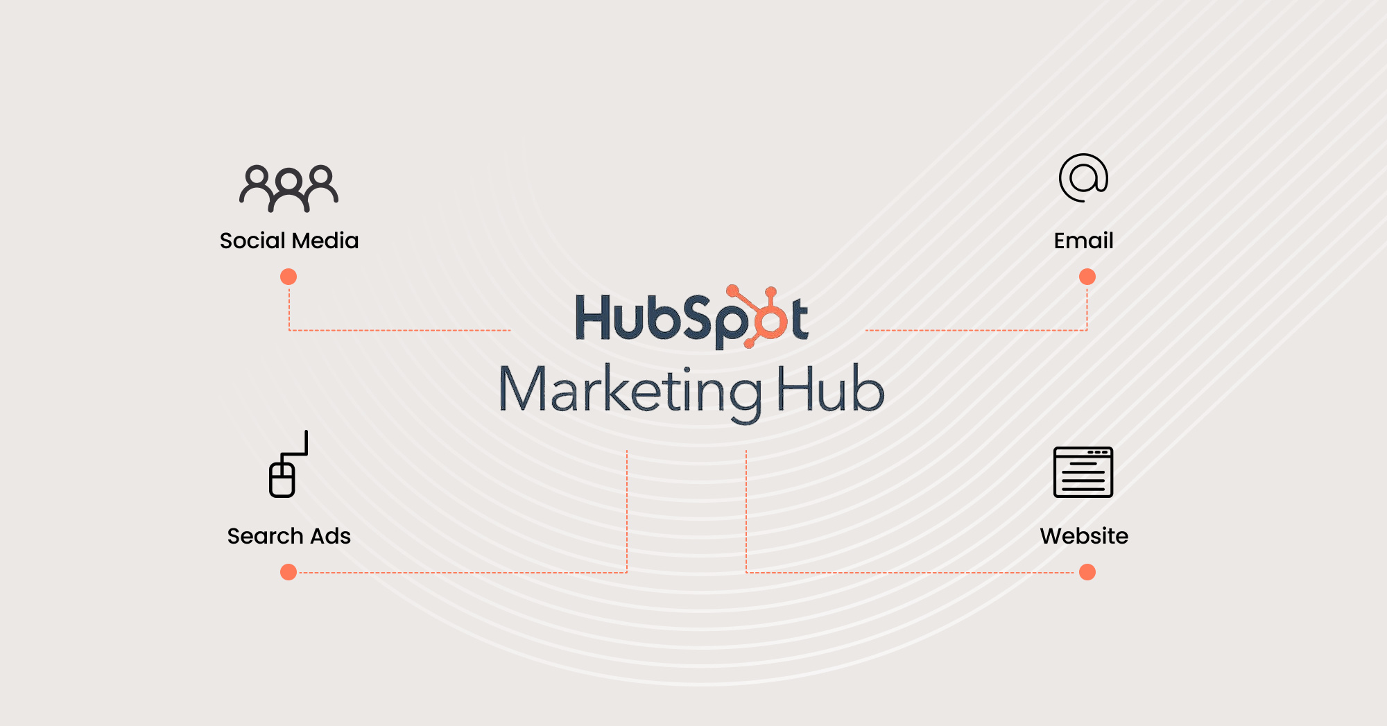A Comprehensive Strategy to Optimising HubSpot for Multi-Channel Campaigns